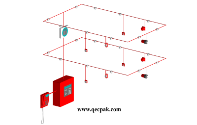 Fire Fighting Systems | Fire Protection Systems - QECPAK - Lahore, Pakistan